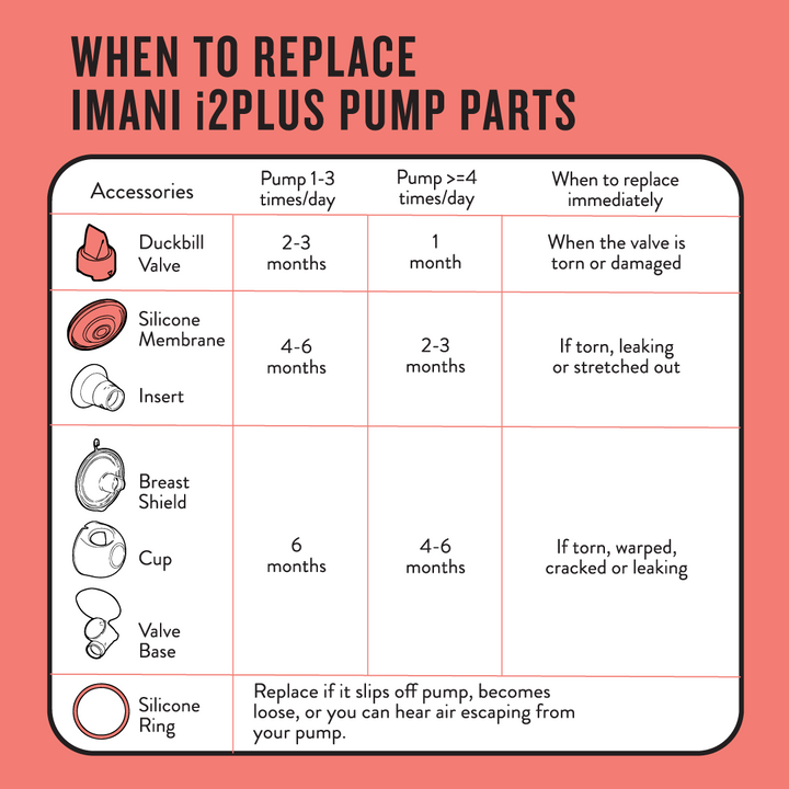 Imani Wearable Breast Pump & Accessories | Legendairy Milk