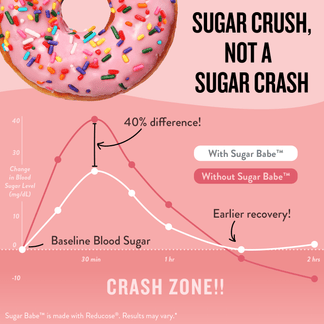 Sugar Babe™ Carb Blocker & Craving Support | Blood Sugar & Metabolism ...