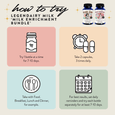 Lactation Supplement Bundle for Milk Enrichment | Legendairy Milk